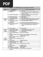 Autoclave Statim 2000 Error Codes | PDF