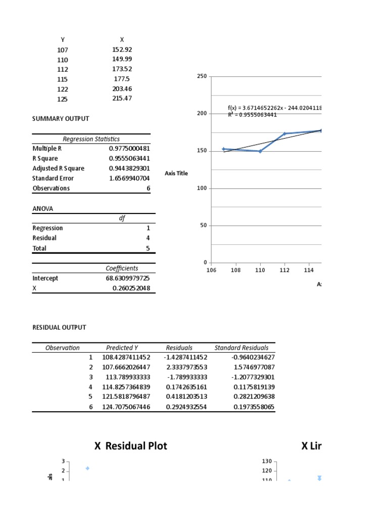 Chart Title: Regression Statistics | PDF | Errors And Residuals | Descriptive Statistics