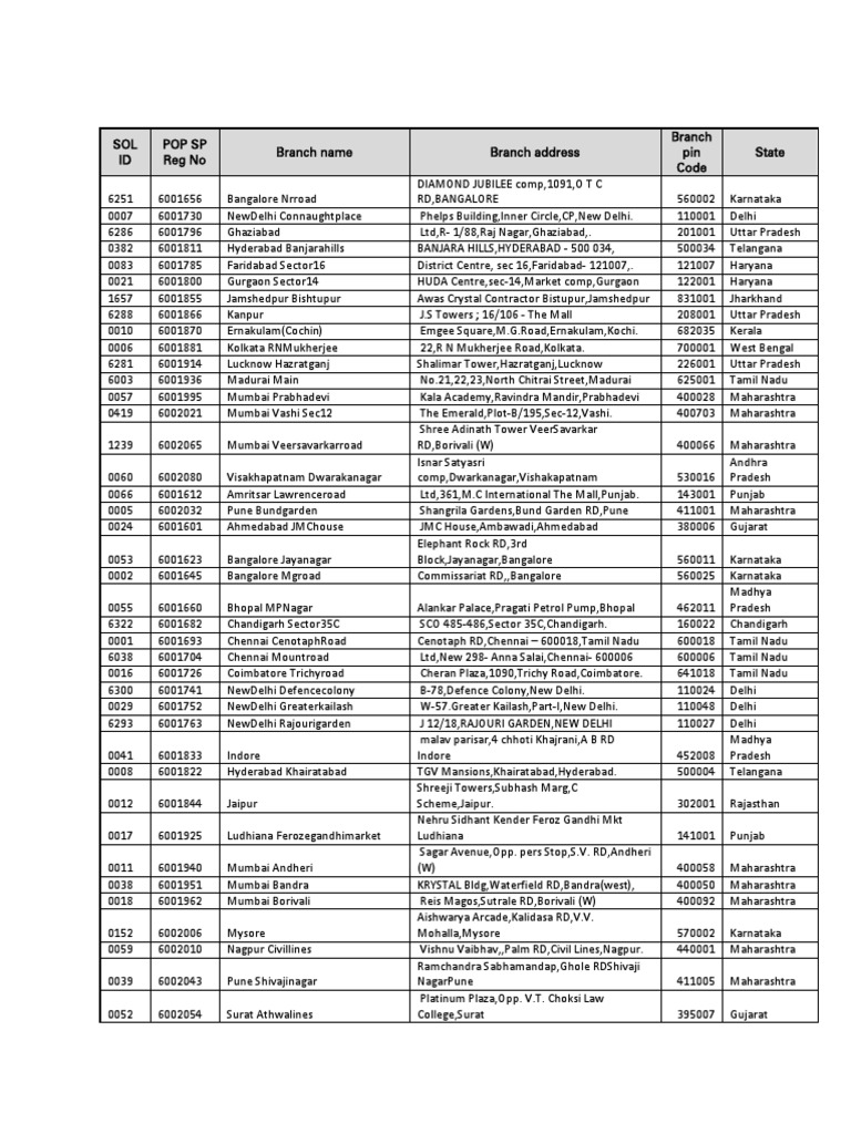 NPS Branches List