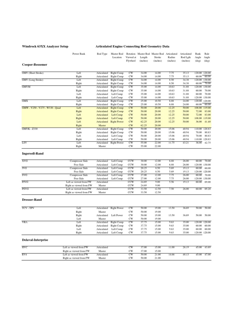 Windrock 63XX Analyzer Setup Articulated Engine Connecting Rod Geometry ...