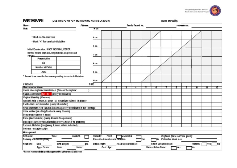Partograph: (Use This Form For Monitoring Active Labour) | PDF ...