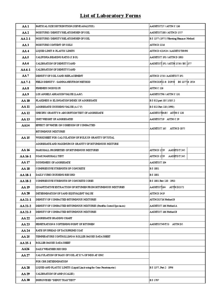 Laboratory Testing Forms Overview | PDF