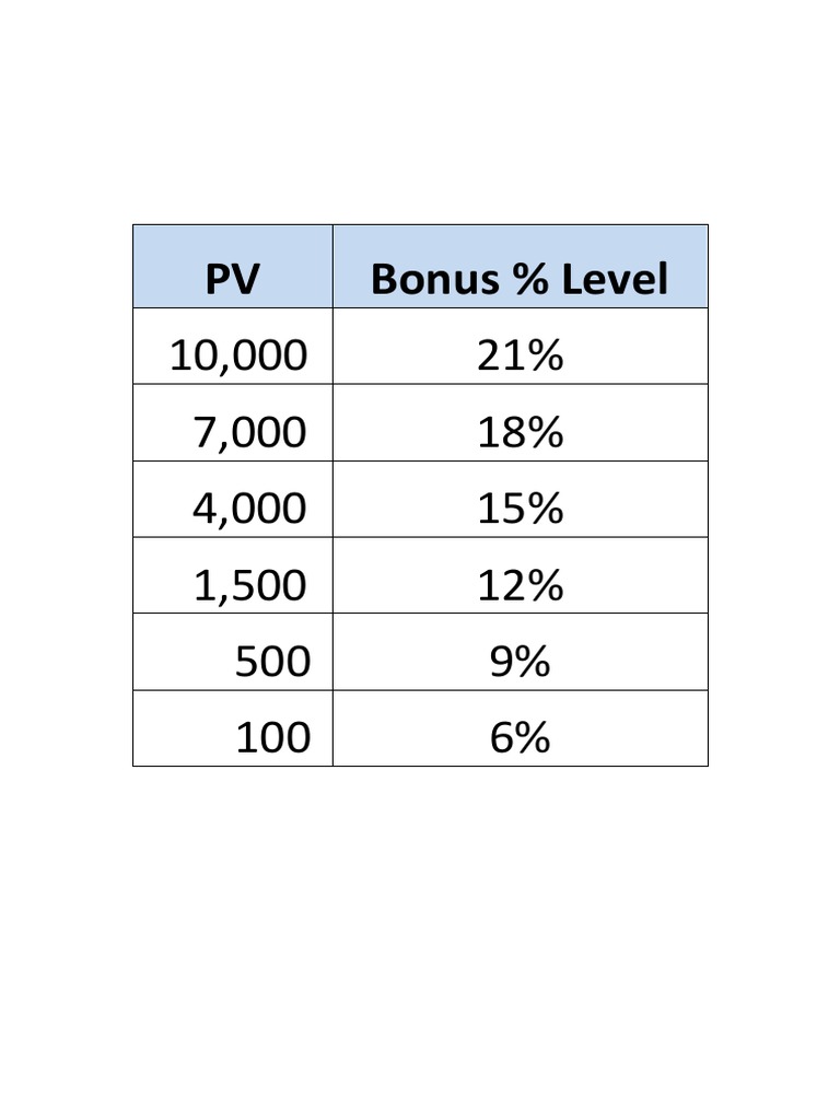 Bonus Schedule | PDF