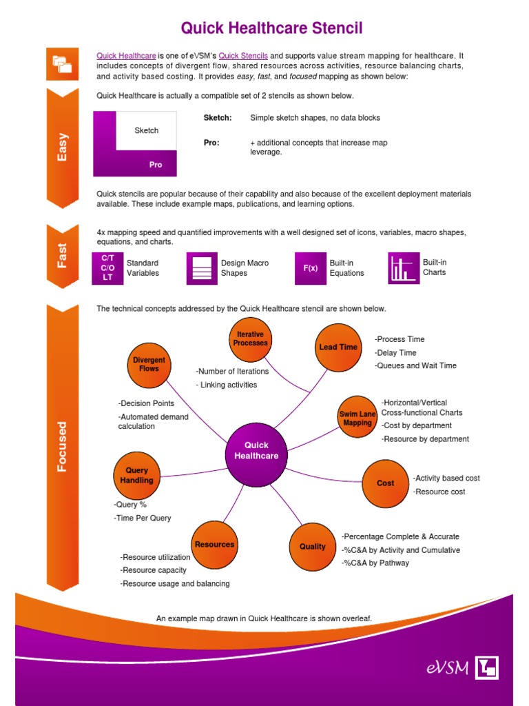 Quick Healthcare Stencil: Sketch | PDF | C (Programming Language ...