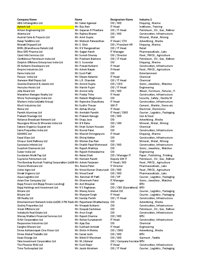 Fundoodata List of Companies With IT Head | PDF | Business | Science ...