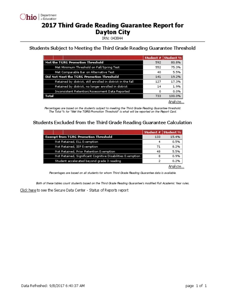 DPS Annual Report Card - District Third Grade Reading Guarantee | PDF ...