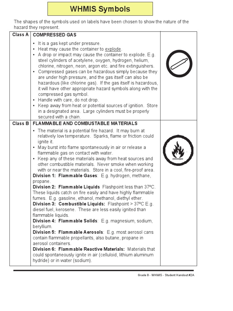 5 Whmis Symbols | Download Free PDF | Flammability | Combustion