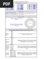 Calculation of PCD of Flange | PDF