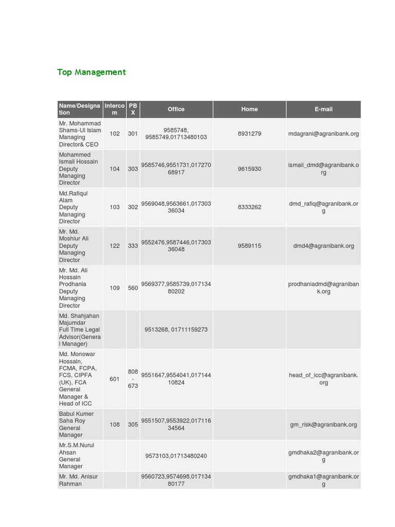 Top Management: Name/Designa Tion Interco M PB X Office Home E-Mail | PDF