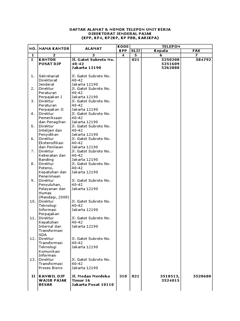 Daftar Alamat KPP | PDF