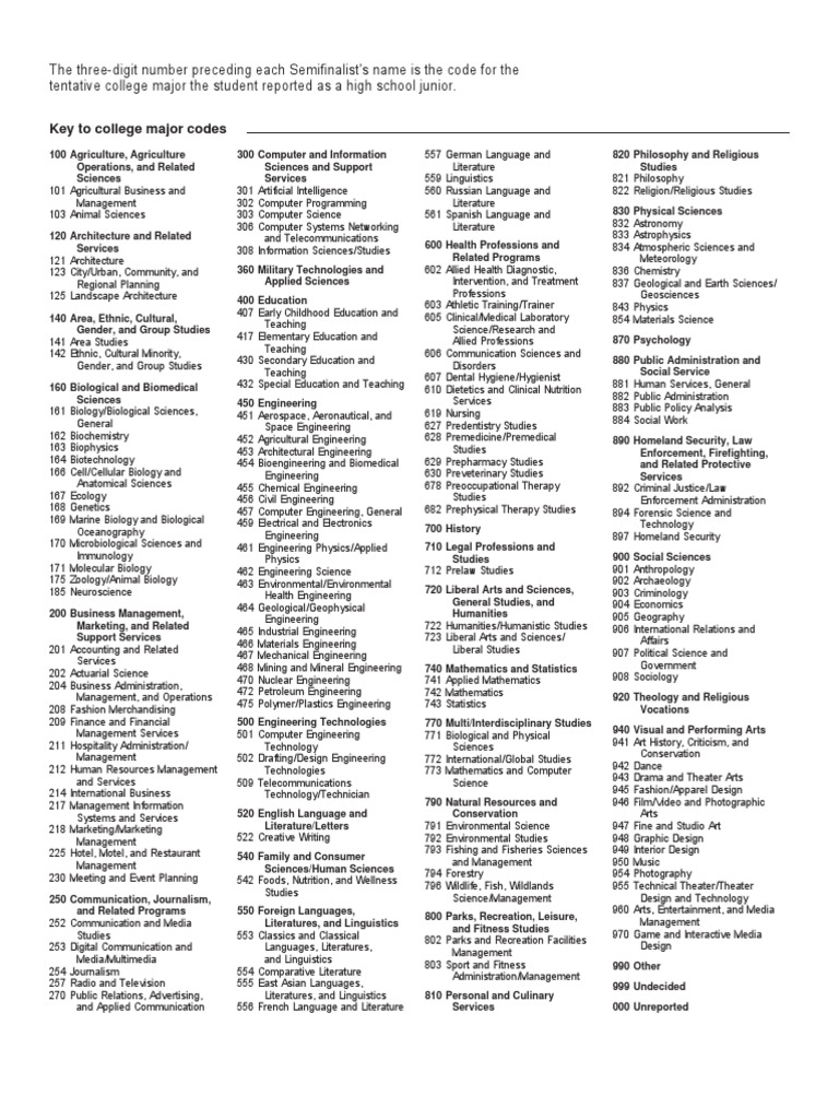 Key To College Major Codes | PDF | Engineering | Academia