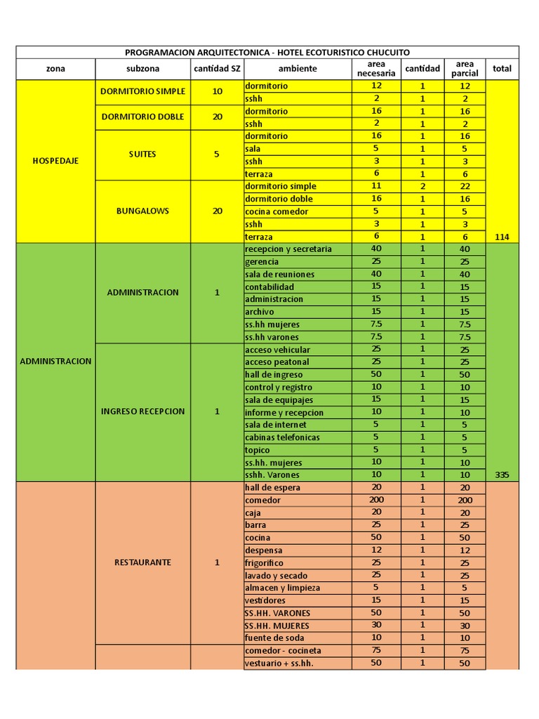 Programa Hotel Ecoturistico | PDF | Actividades de ocio | Recreación