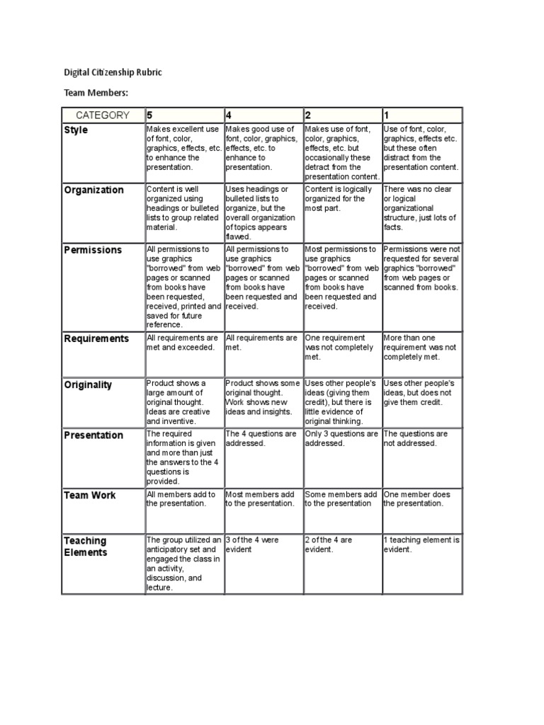 Digital Citizenship Poster Project Rubric | PDF | Graphics | Typefaces
