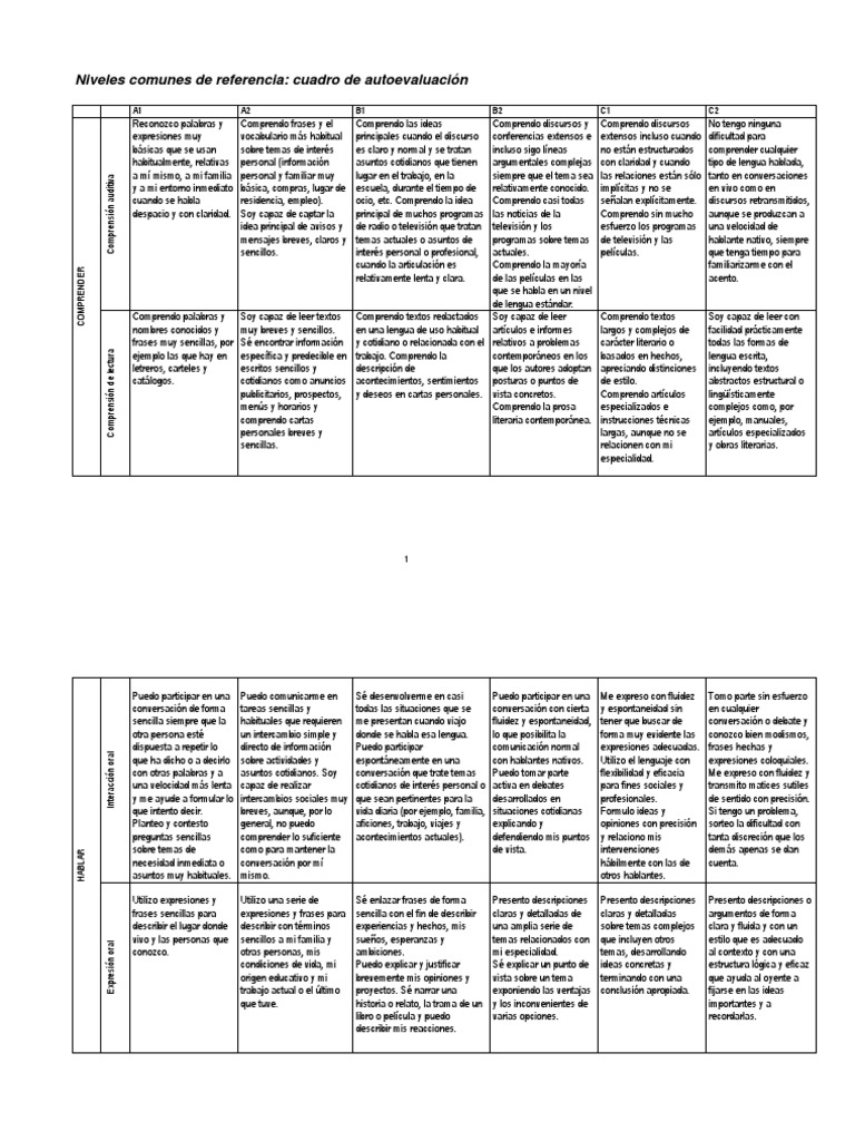 Descriptores Mcerl | PDF | Información | Comunicación humana