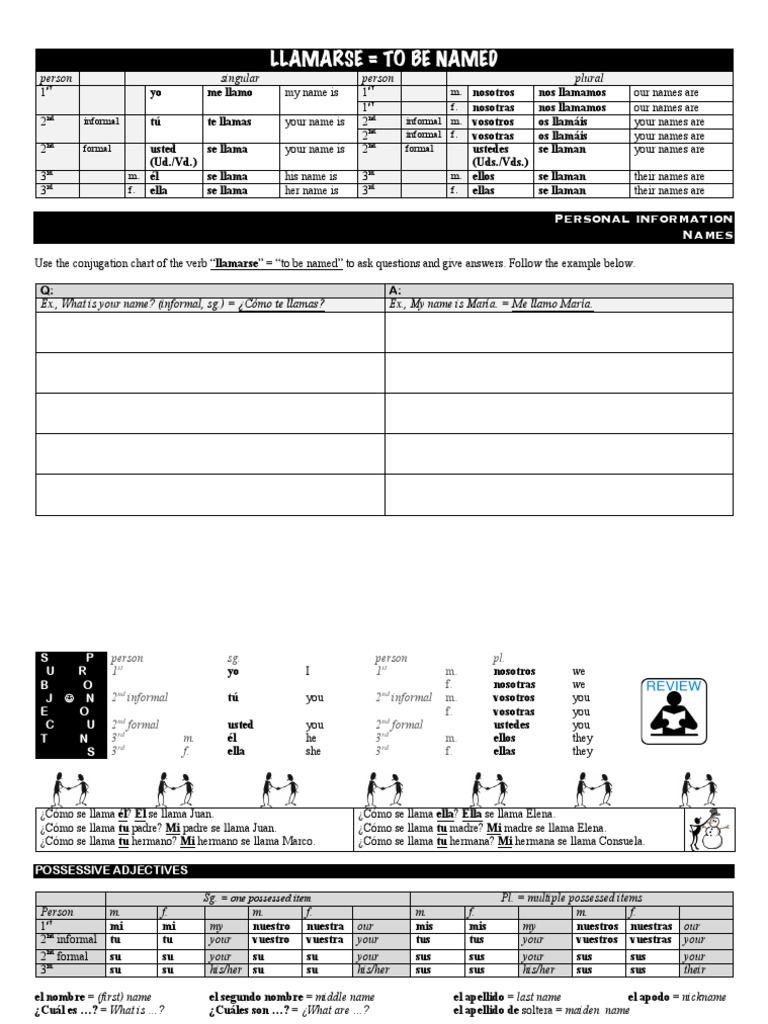 Spanish Personal Information - NAMES | PDF | Semantics | Cognitive Science