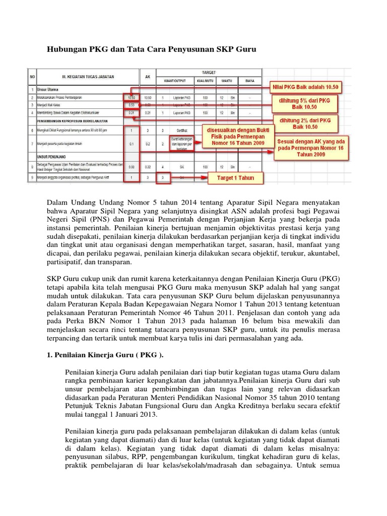 Hubungan PKG Dan Tata Cara Penyusunan SKP Guru | PDF
