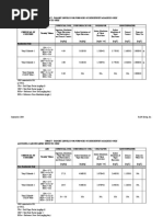 VCM Production | PDF | Polyvinyl Chloride | Chemical Substances