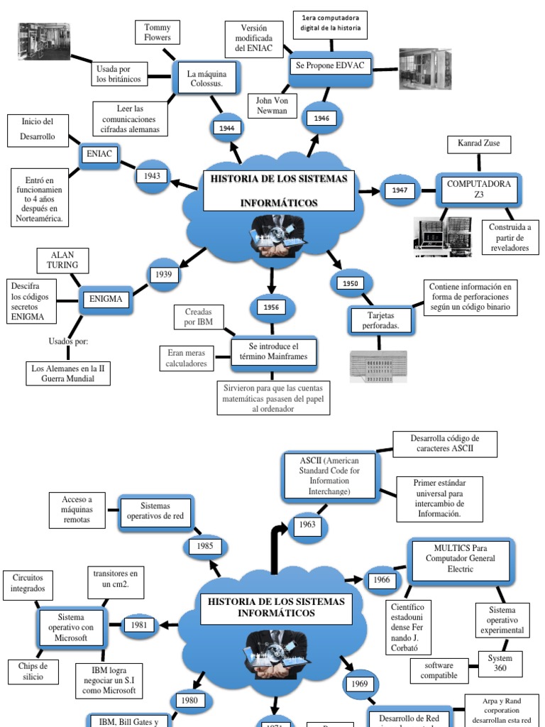 Historia de Los Sistemas Informaticos | PDF | Ibm | Microsoft Windows