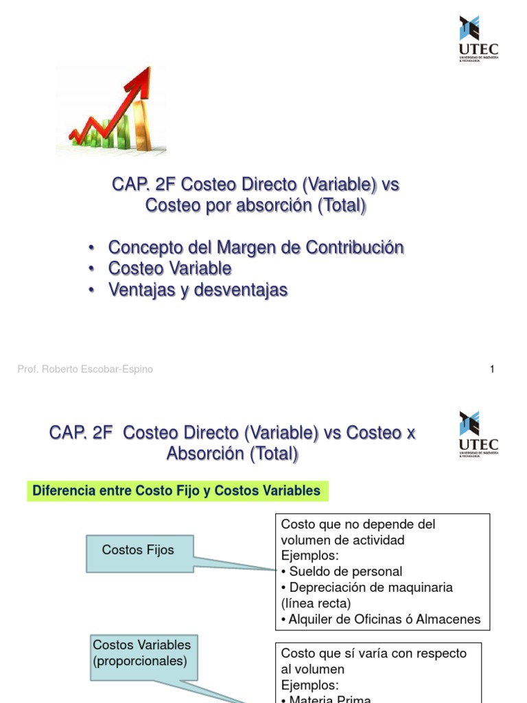 Costeo Directo (Variable) vs Costeo por absorción (Total) | Absorción ...