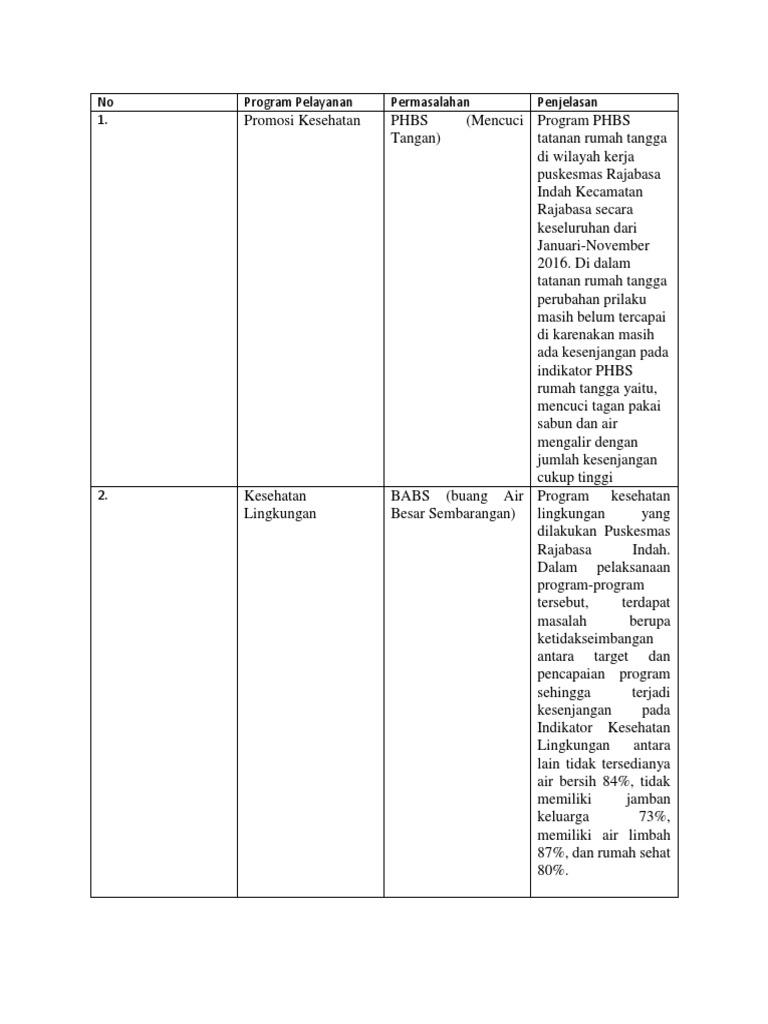 Tabel Analisis Masalah Pdf 6138