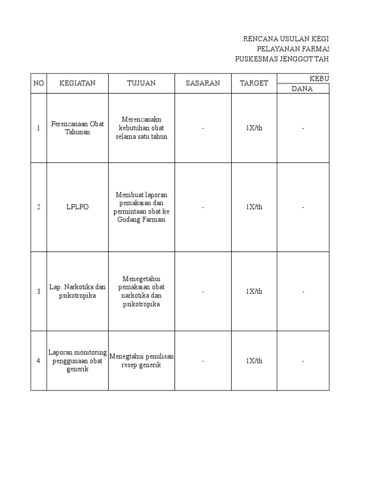 Contoh Ruk Obat | PDF