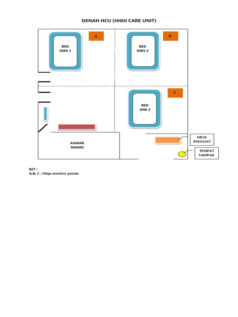 HCU Layout and Equipment Guide | PDF