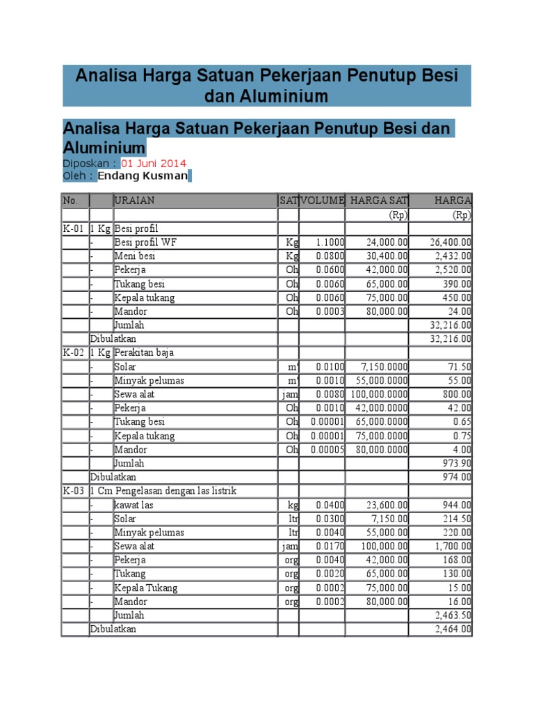 Analisa Harga Satuan Pintu Aluminium dan Besi | PDF
