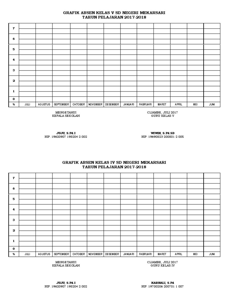 Grafik Absen Siswa Kelas V SD | PDF