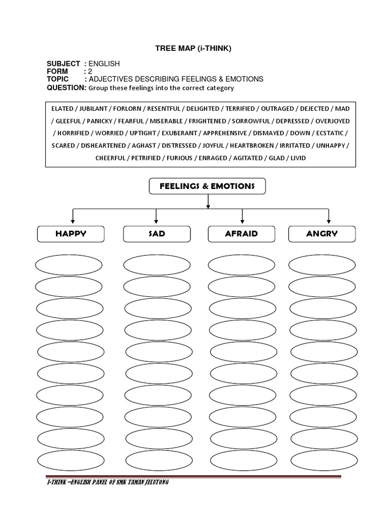 I-Think Tree Map | PDF | Subjective Experience | Emotions
