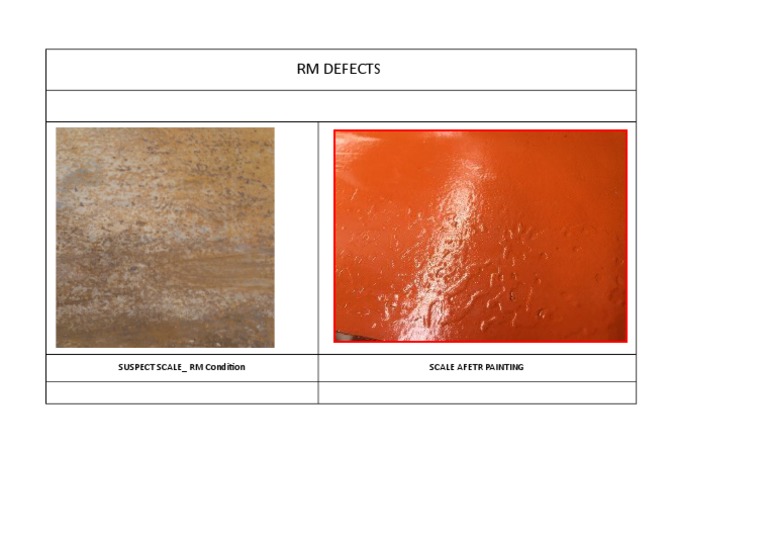 Scale Defects - RM | PDF