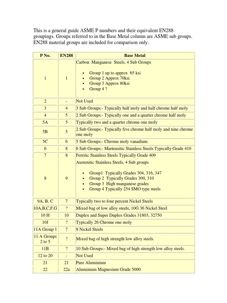 This Is A General Guide ASME P Numbers and Their Equivalent EN288 ...
