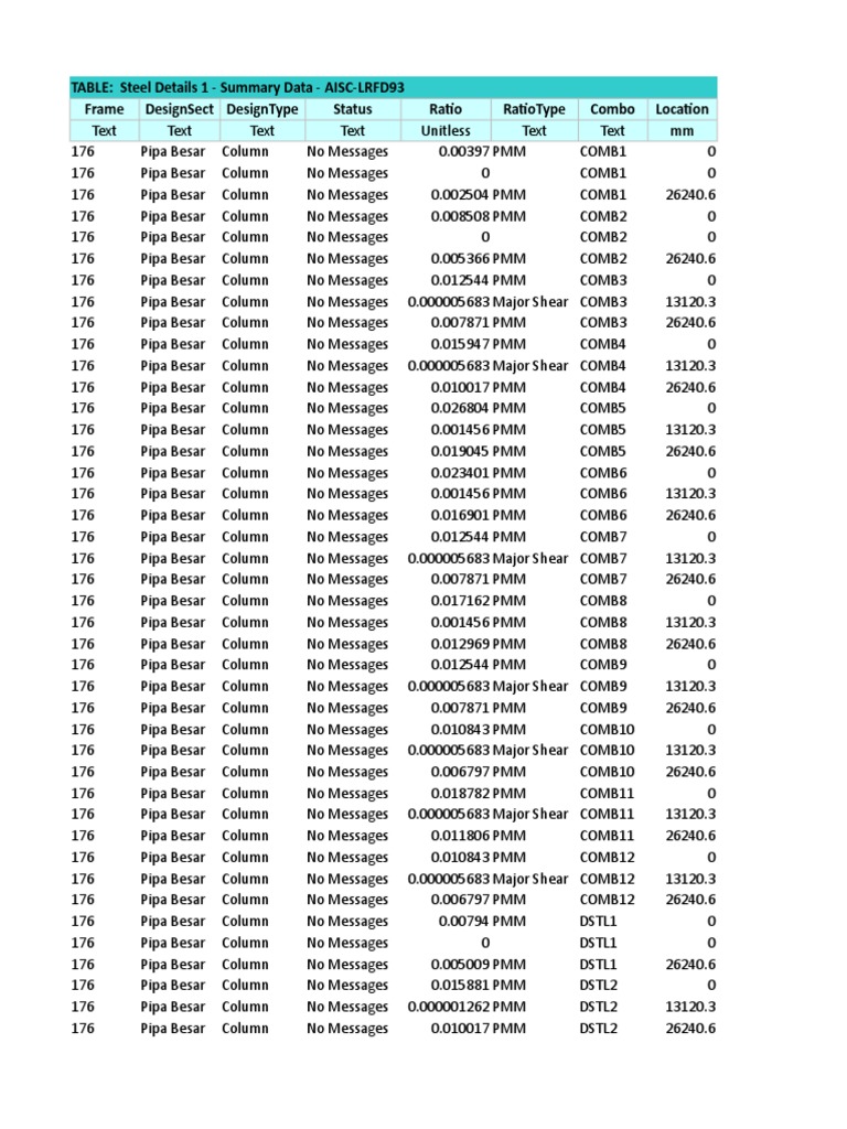 Steel Design Summary Data | PDF