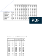 Distribusi Log Pearson Type Iii | PDF | Metode & Bahan Ajar