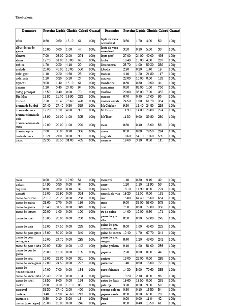 Tabel Calorii Alimente | PDF