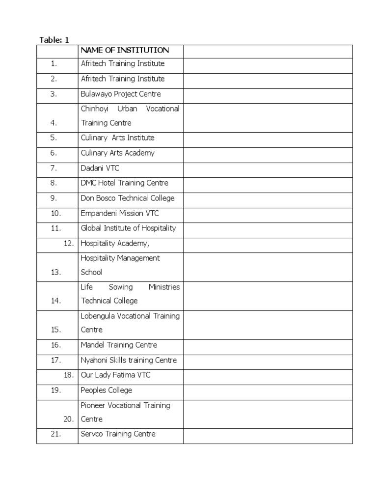 Vocational Training Centres in Zimbabwe | PDF