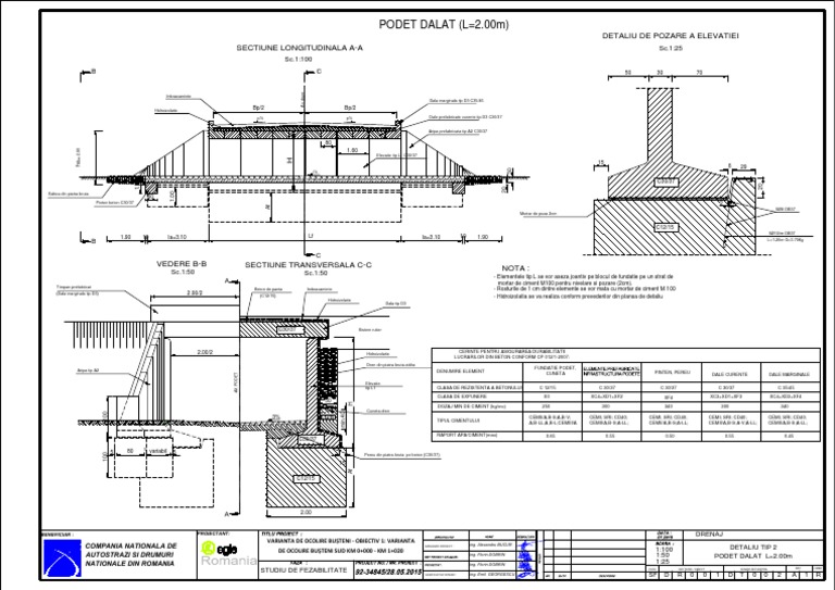 2.detaliu Tip2 - Podet Dalat L 2.00m | PDF