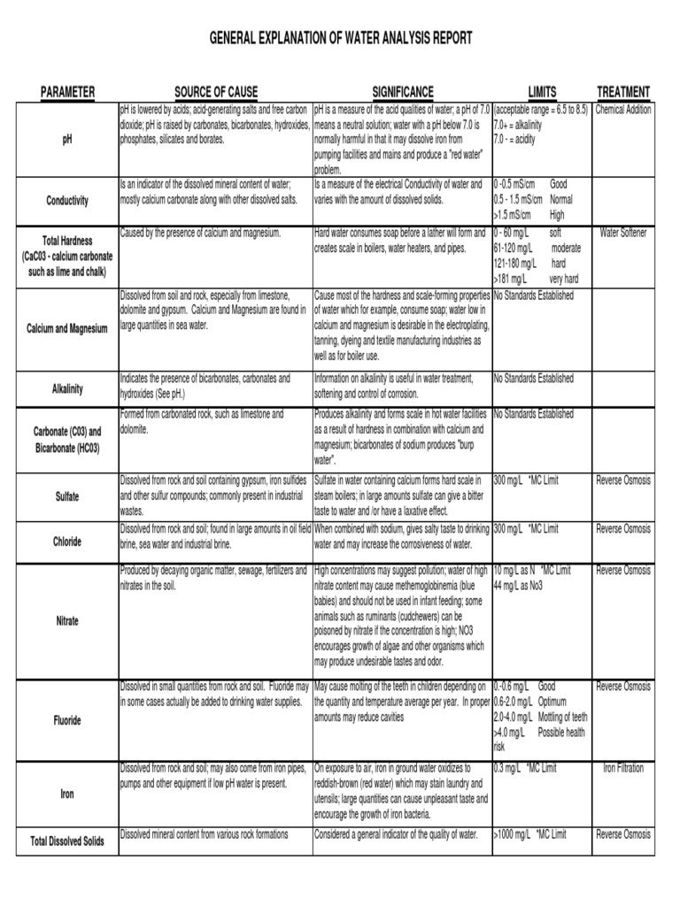 General Explanation of Water Analysis Report PDF | PDF | Magnesium ...