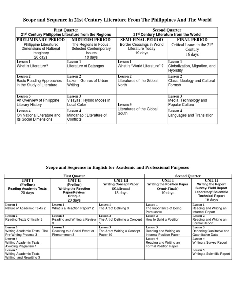 Scope and Sequence | PDF | Reading (Process) | Philippines