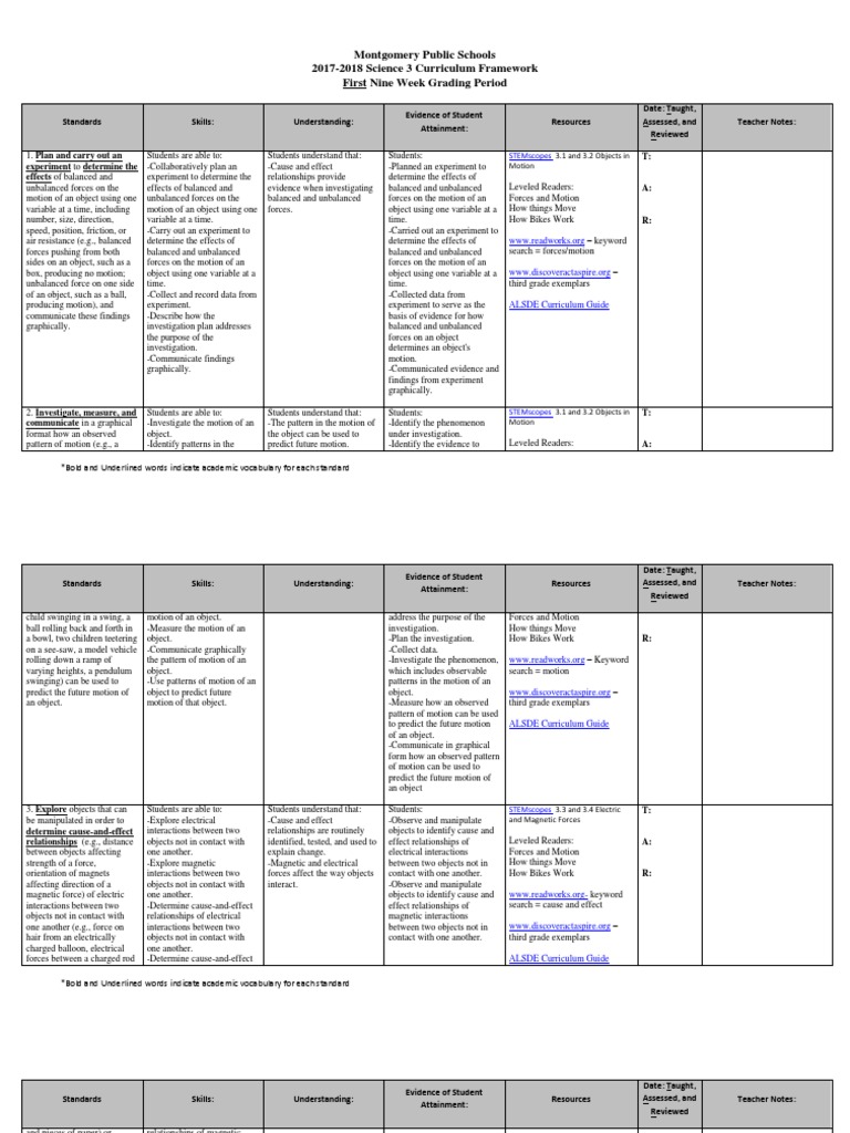 Science 3 Curriculum Guide 2017-2018 Final | PDF | Weather | Curriculum