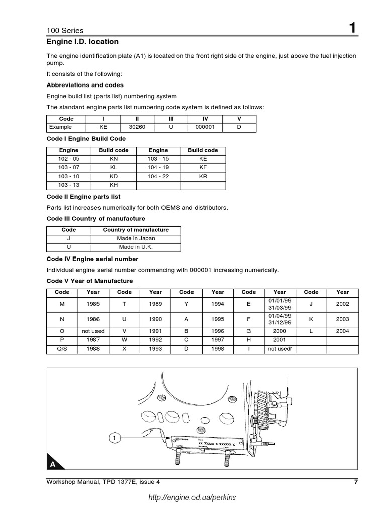 PERKINS ENGINE Identification Serial Number 5 | PDF | Vehicles ...