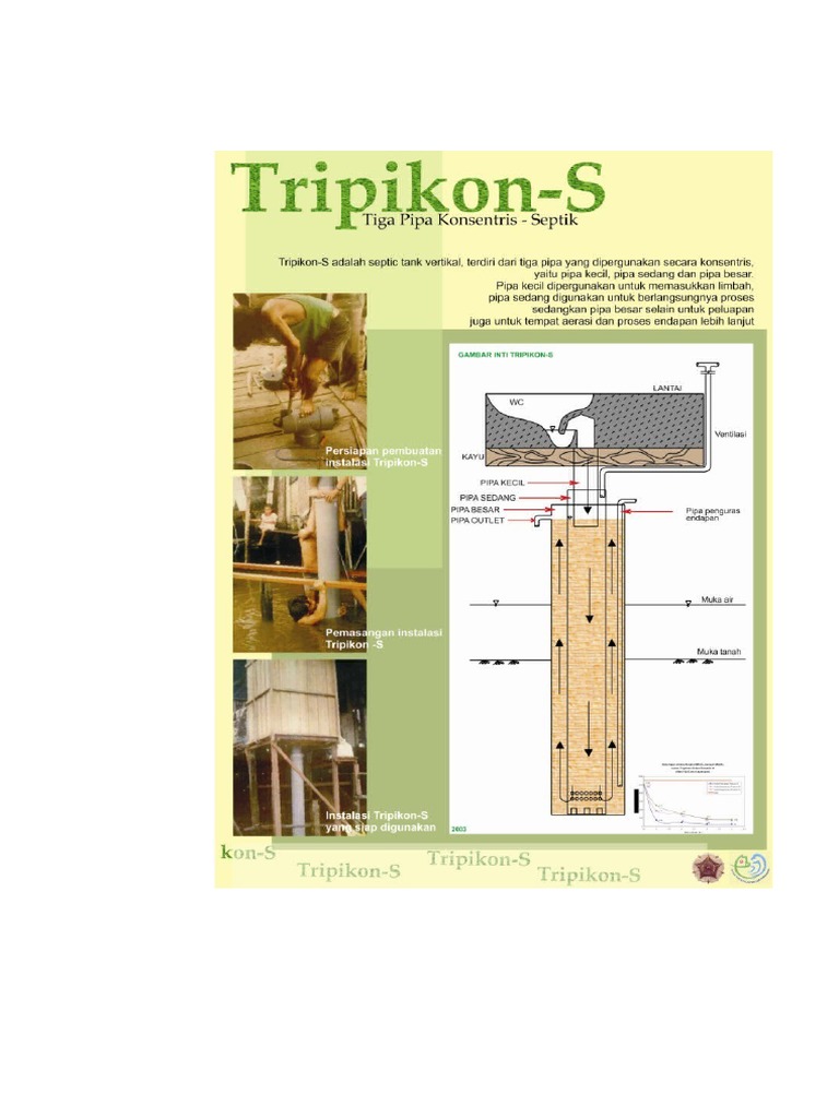 Trip Ikon | PDF