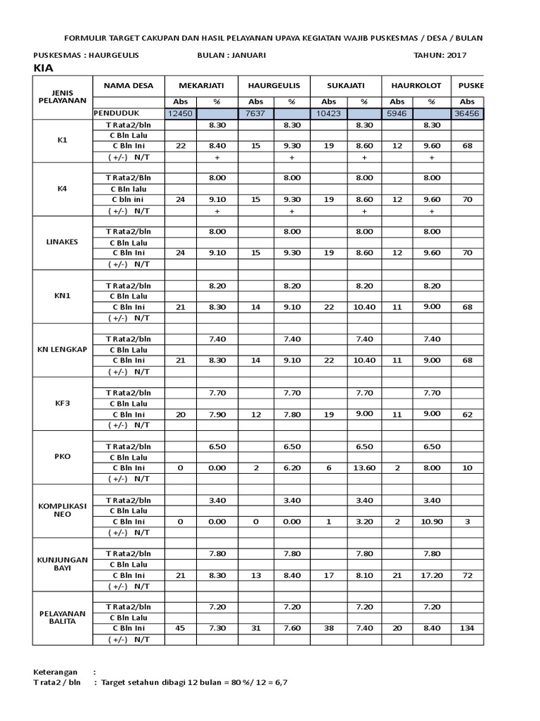 Tabel Cakupan 2016-2017 | PDF
