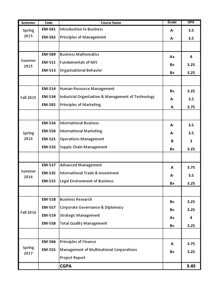 MBA CGPA Calculator | PDF | Grading (Education) | Master Of Business ...