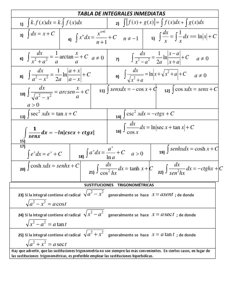 Tabla de Integrales Inmediatas | PDF | Deportes | Ocio