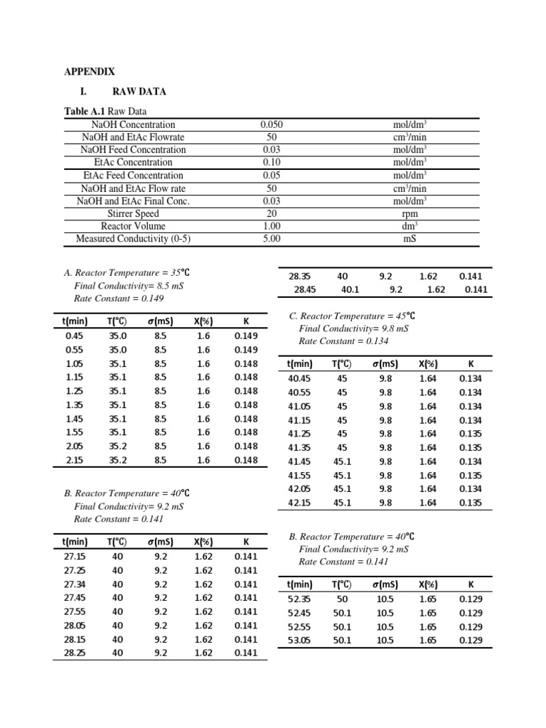 Appendix I. Raw Data Table A.1 Raw Data | PDF | Activation Energy ...