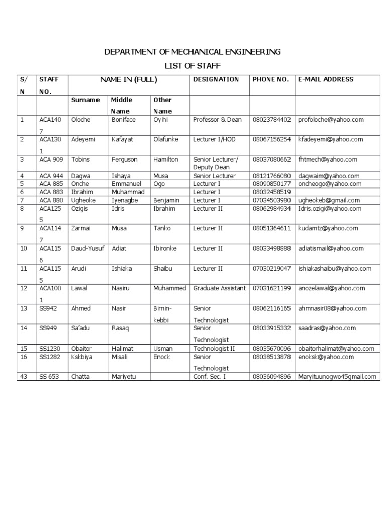 Department of Mechanical Engineering Staff List: Names, Designations ...