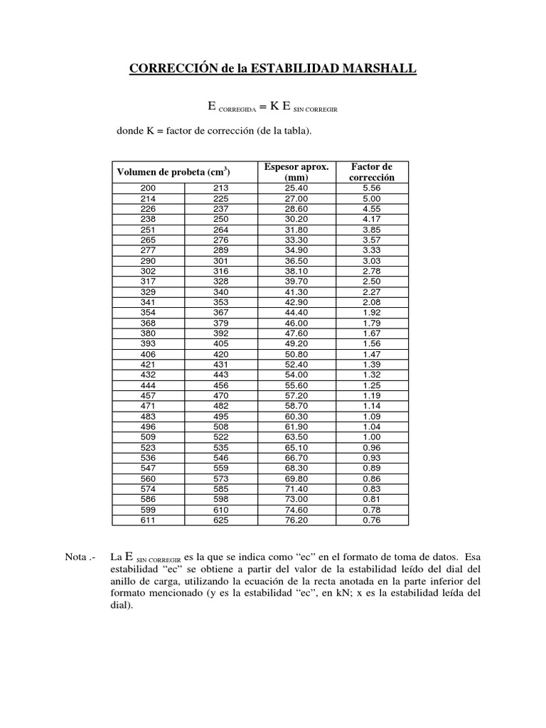 Tabla de corrección de estabilidad Marshall-1.pdf