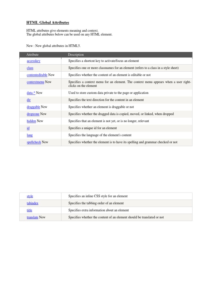 HTML Global Attributes: Attribute Description | PDF