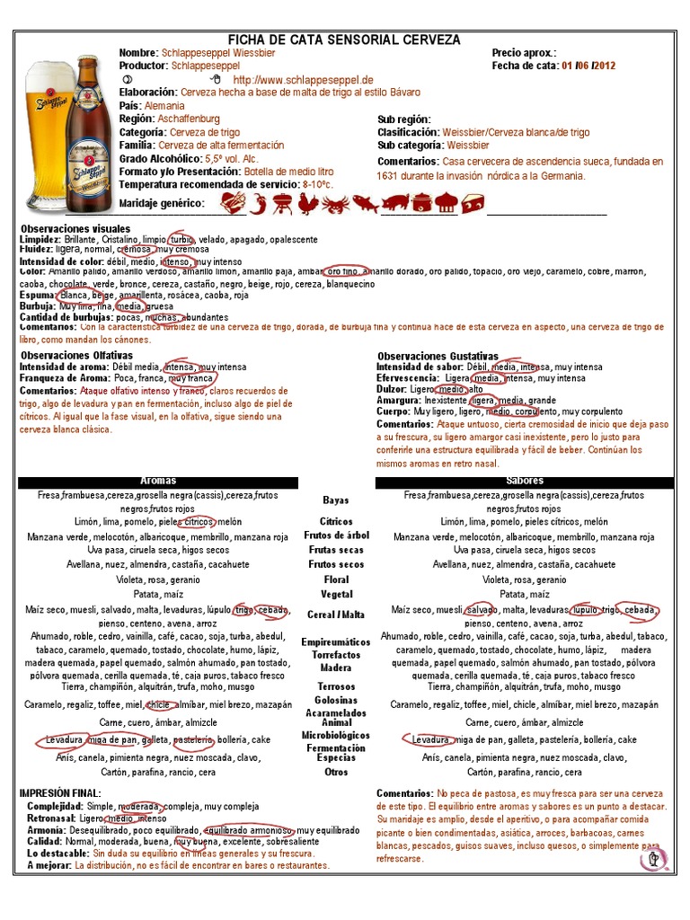 Ficha de Cata | Cerveza | Panes