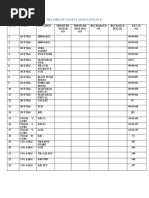 Excessive List Drill Report for Ambuja Rohini | PDF | Ships | Watercraft